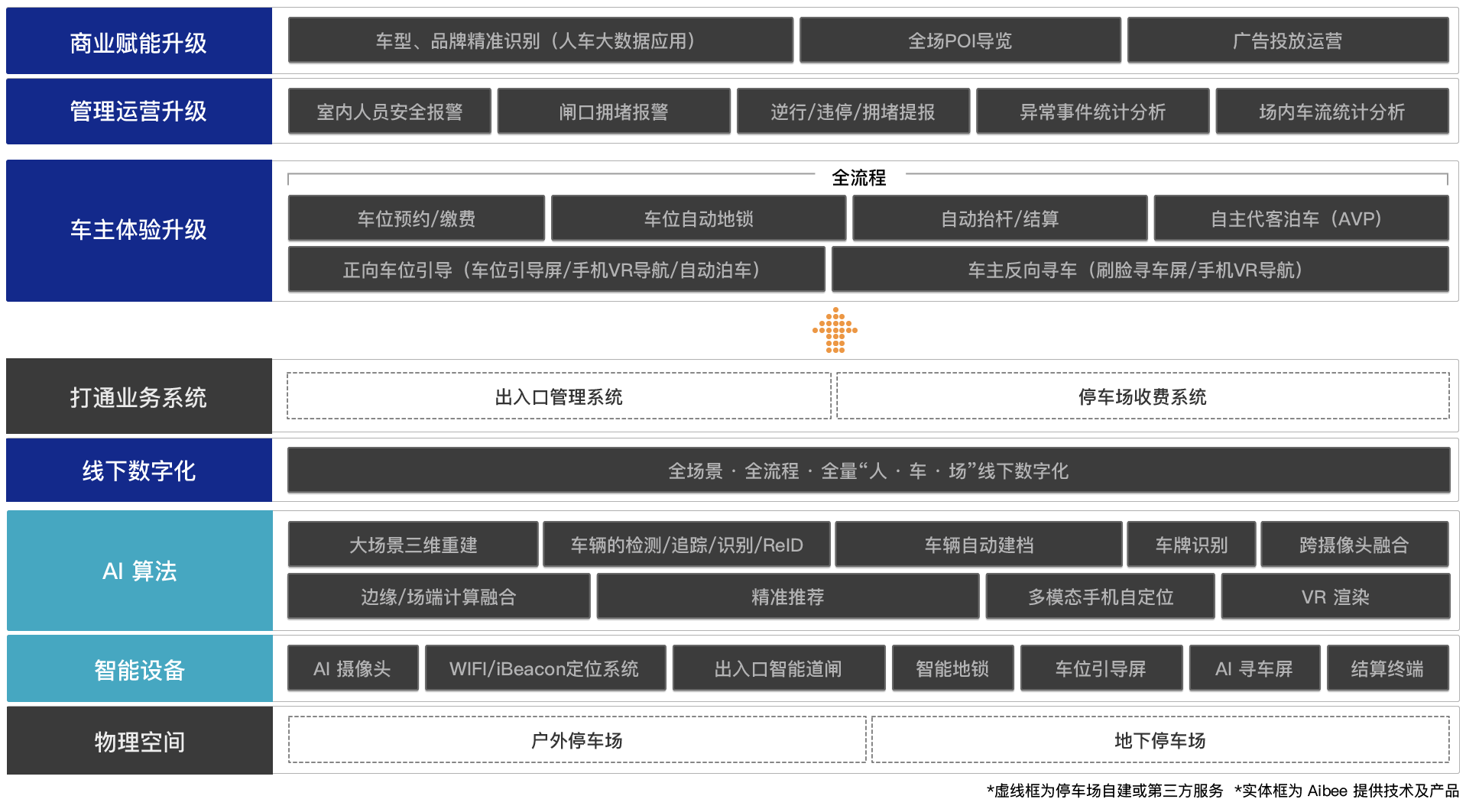 案例研究：Aibee停车场数字化与智能化 | 北京桂花网
